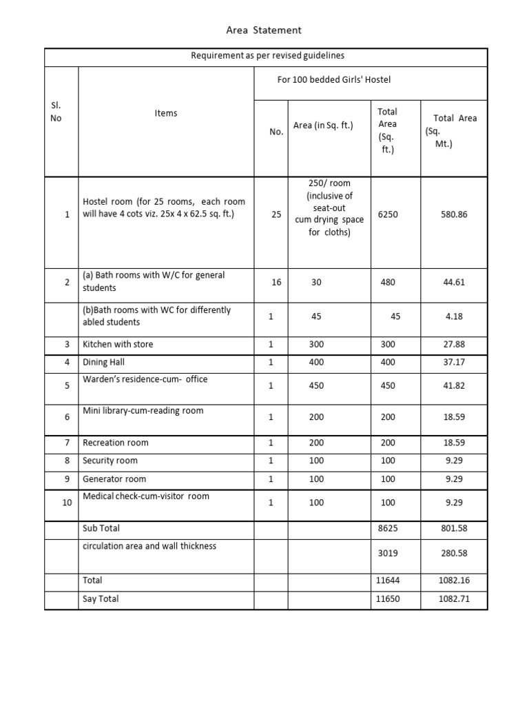 Area Statement of Hostel | PDF