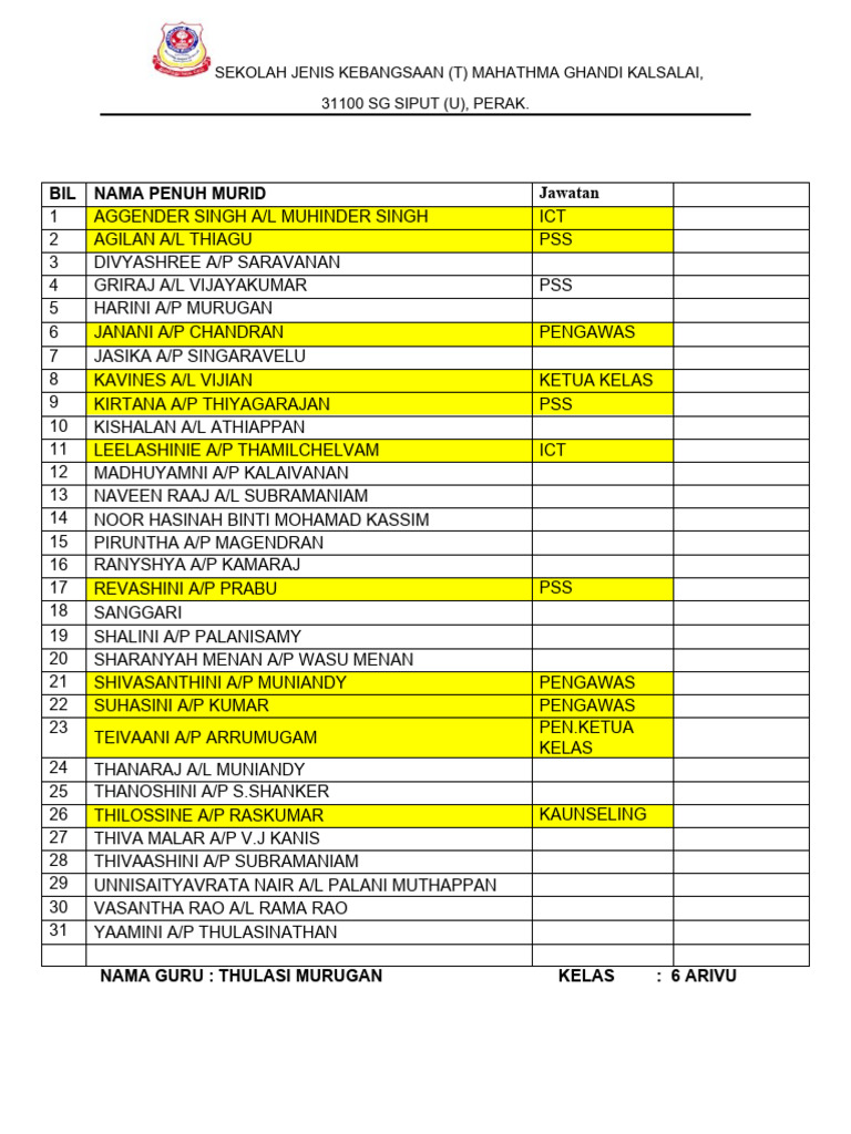 6 Arivu Class Student Roles | PDF