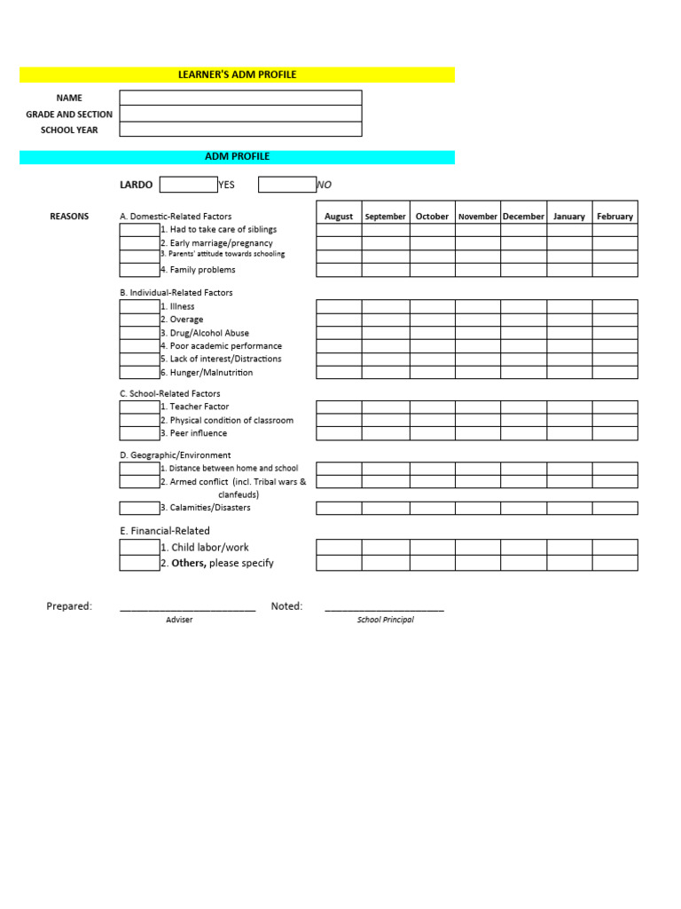 Learner's ADM Profile Overview | PDF