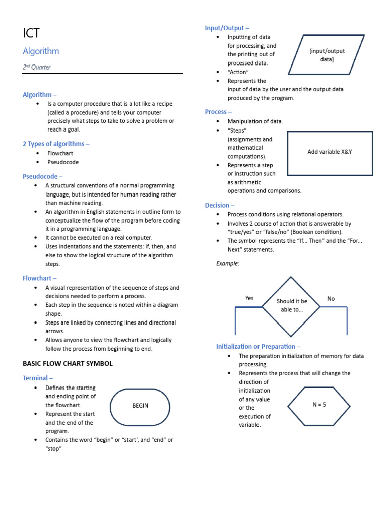 ICT - 2Q Lesson 2 | PDF | Algorithms | Computer Program