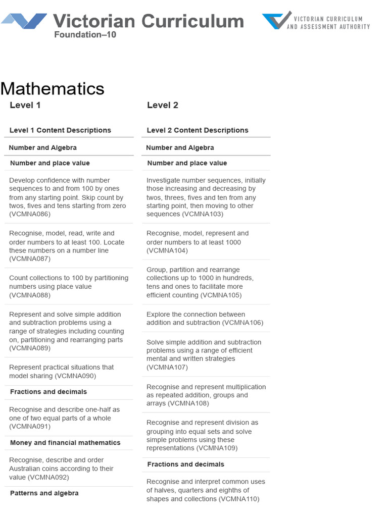 Mathematics - Victorian Curriculum - L1&L2 | PDF | Numbers | Measurement