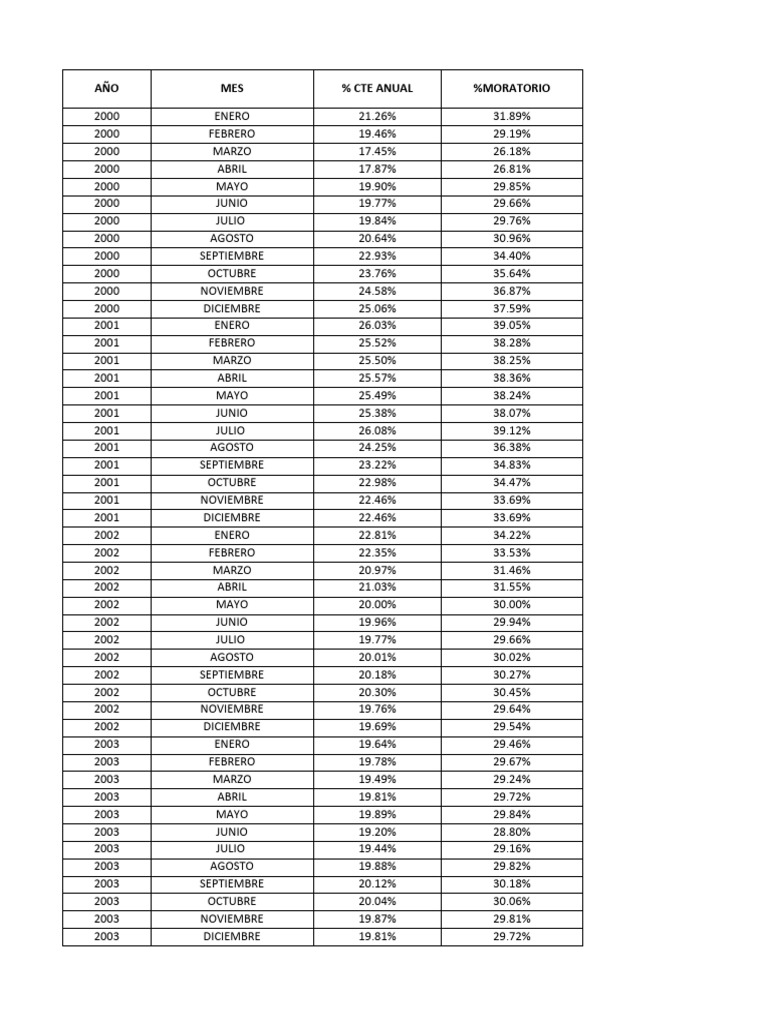 Tabla Interes Corrientes Tercer Trimestre (Julio, Agosto y Septiembre ...