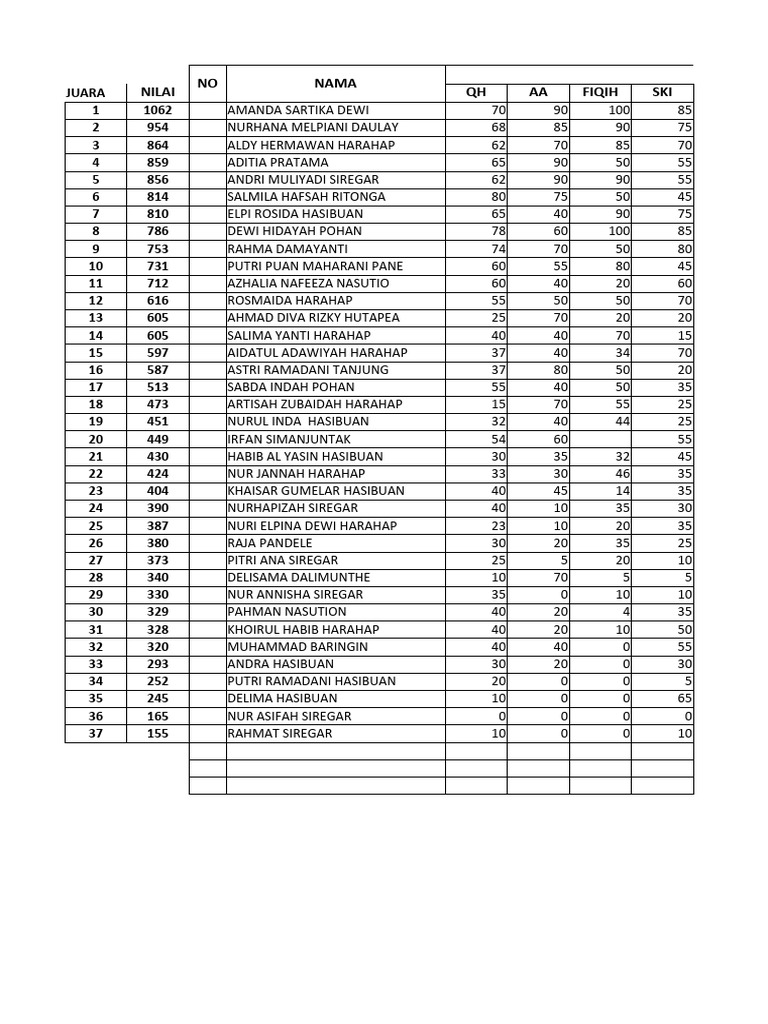 Data Nama Kls Vii-B Fix | PDF