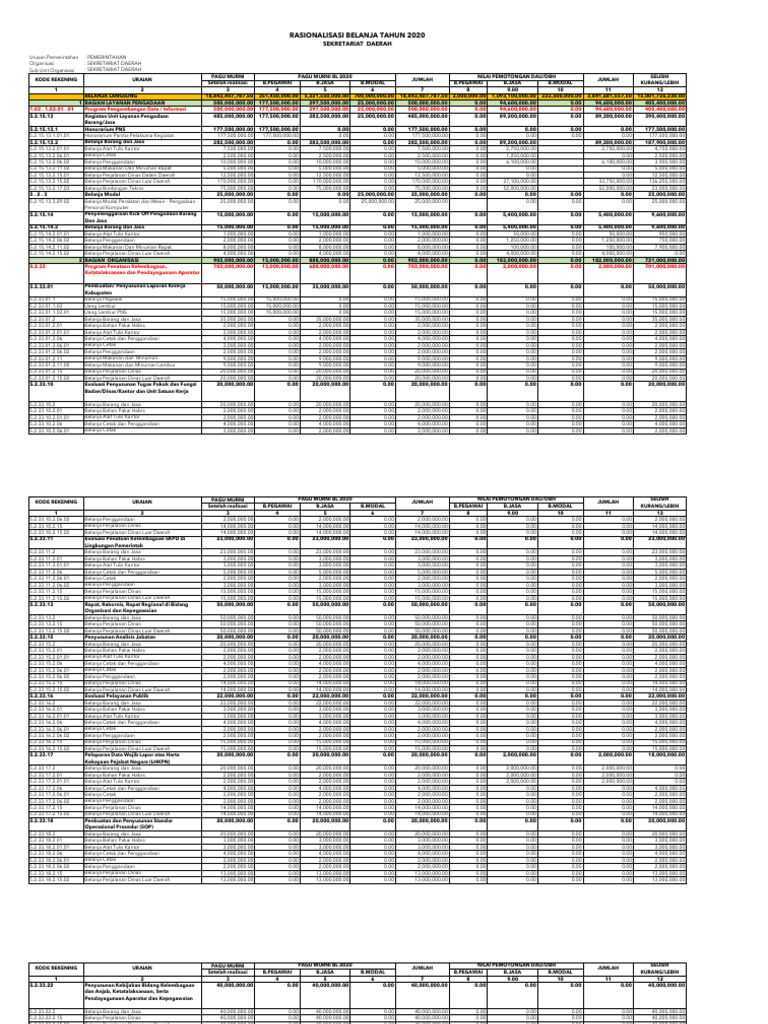 Data Tabel Rasionalisasi Anggaran Setda Tahun 2020 | PDF
