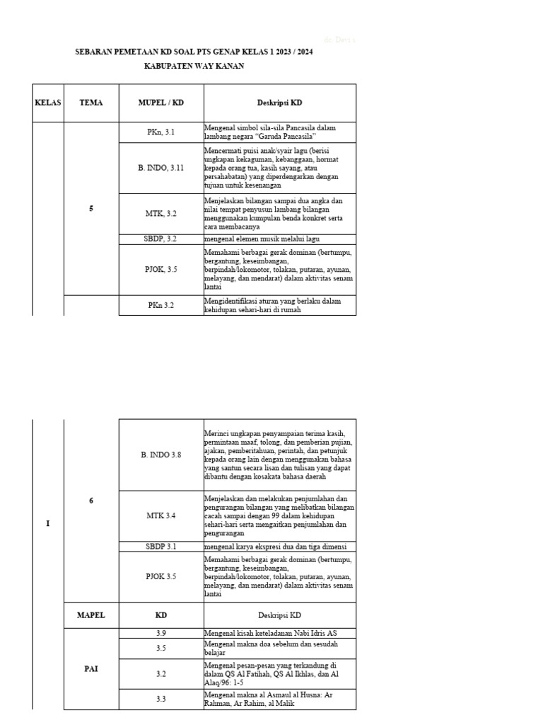 Kisi Kisi Pemetaan Pts Genap k13 & Ikm 2023-2024 | PDF