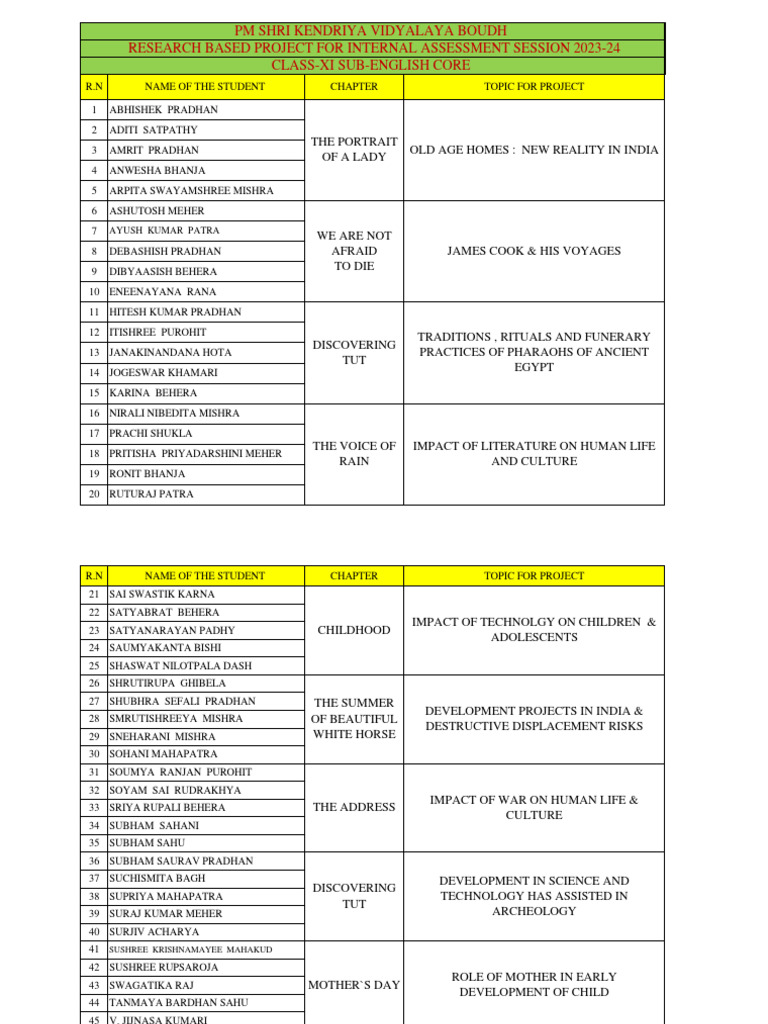 Class XI English Project Topics 2023-24 | PDF