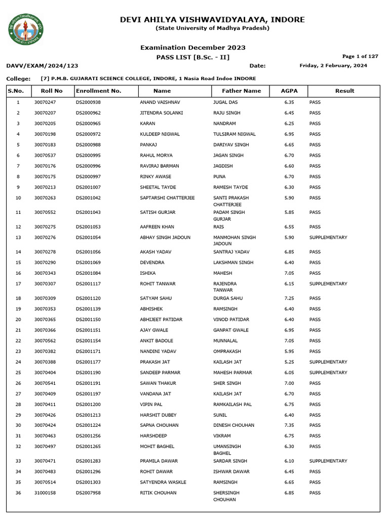 BSC 2 Year Supp 2023 Pass List | PDF
