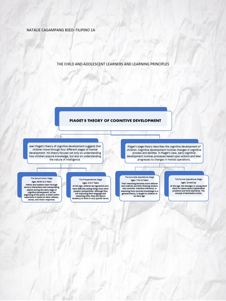 The Child and Adolescent Learners and Learning Principles | PDF | Cognitive Development ...