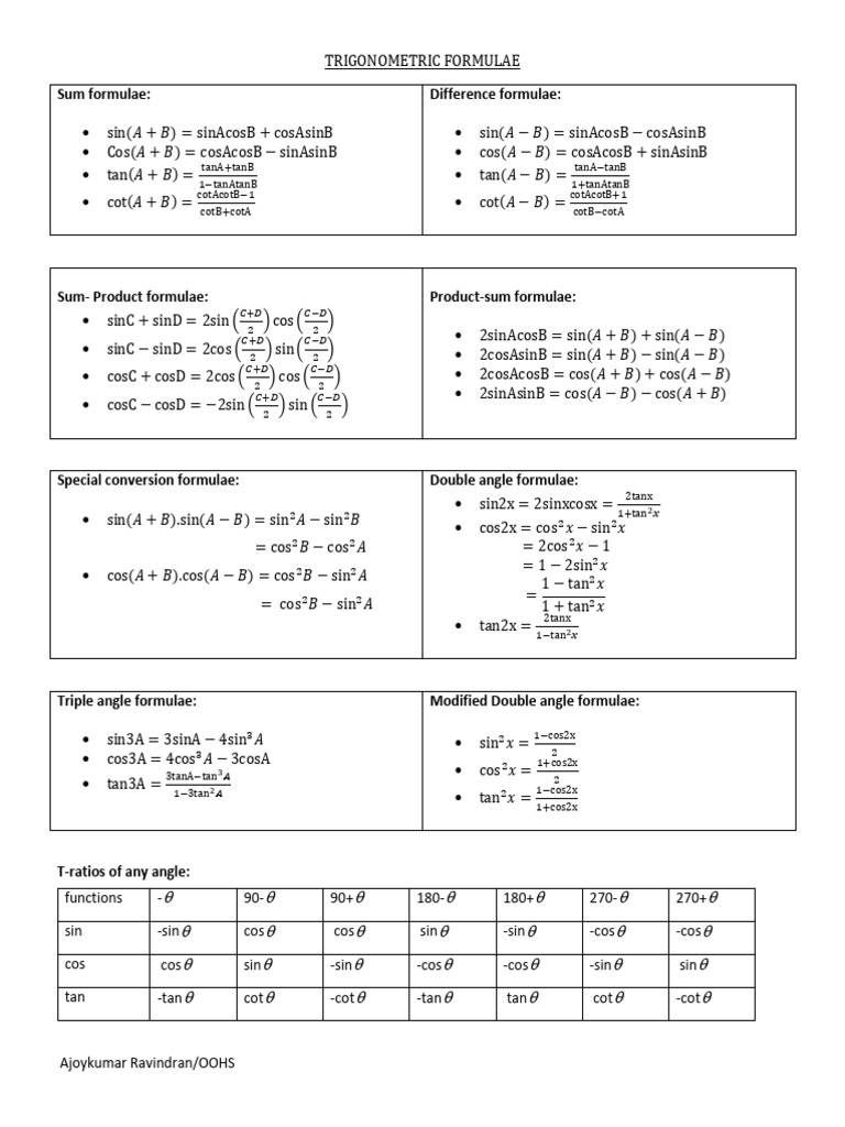 TRIGONOMETRIC FORMULAE New | PDF | Trigonometric Functions | Classical ...