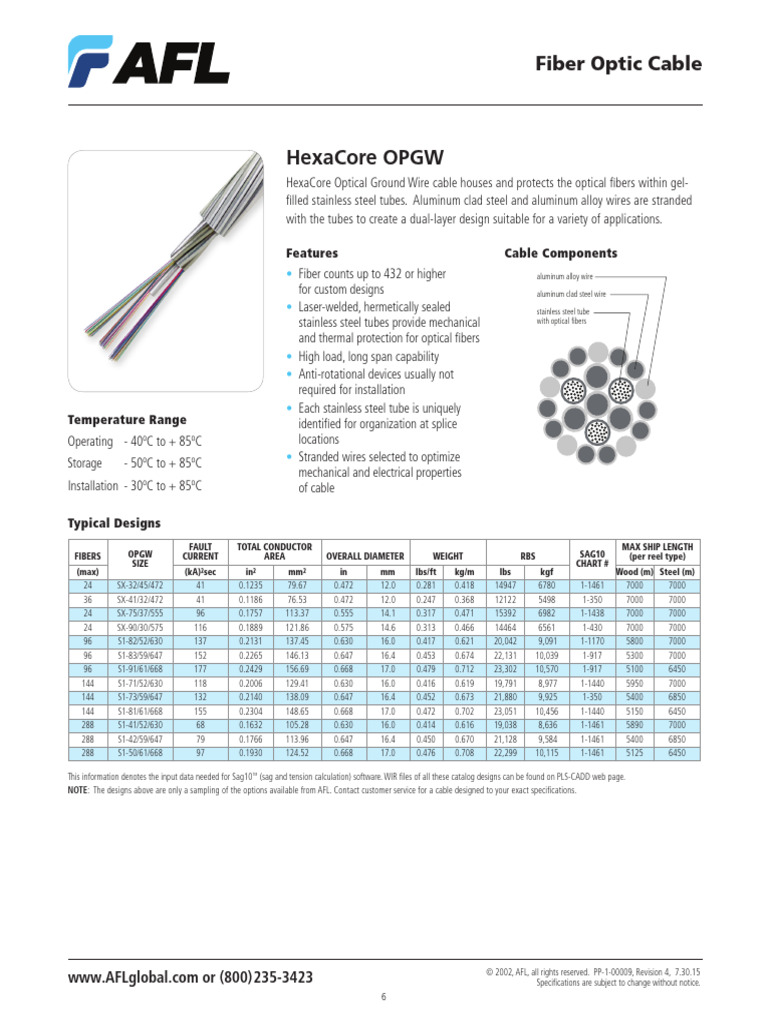 Hexa Core | PDF | Optical Fiber | Wire