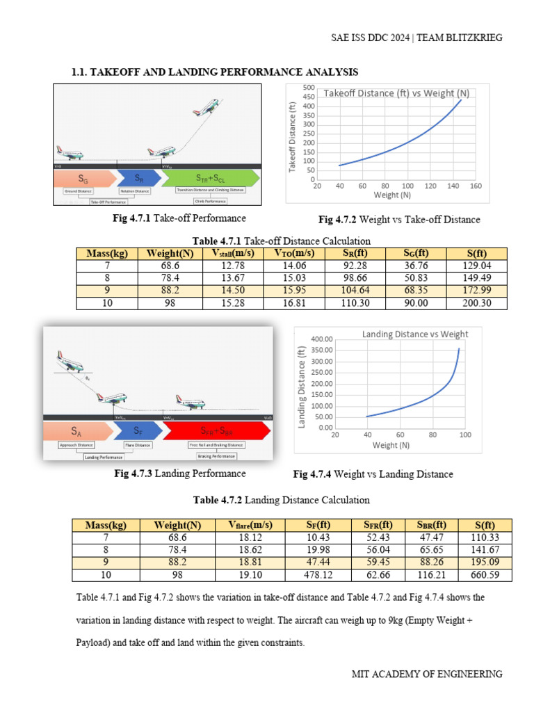 Takeoff And Landing Performance Analysis Pdf Takeoff Vehicles
