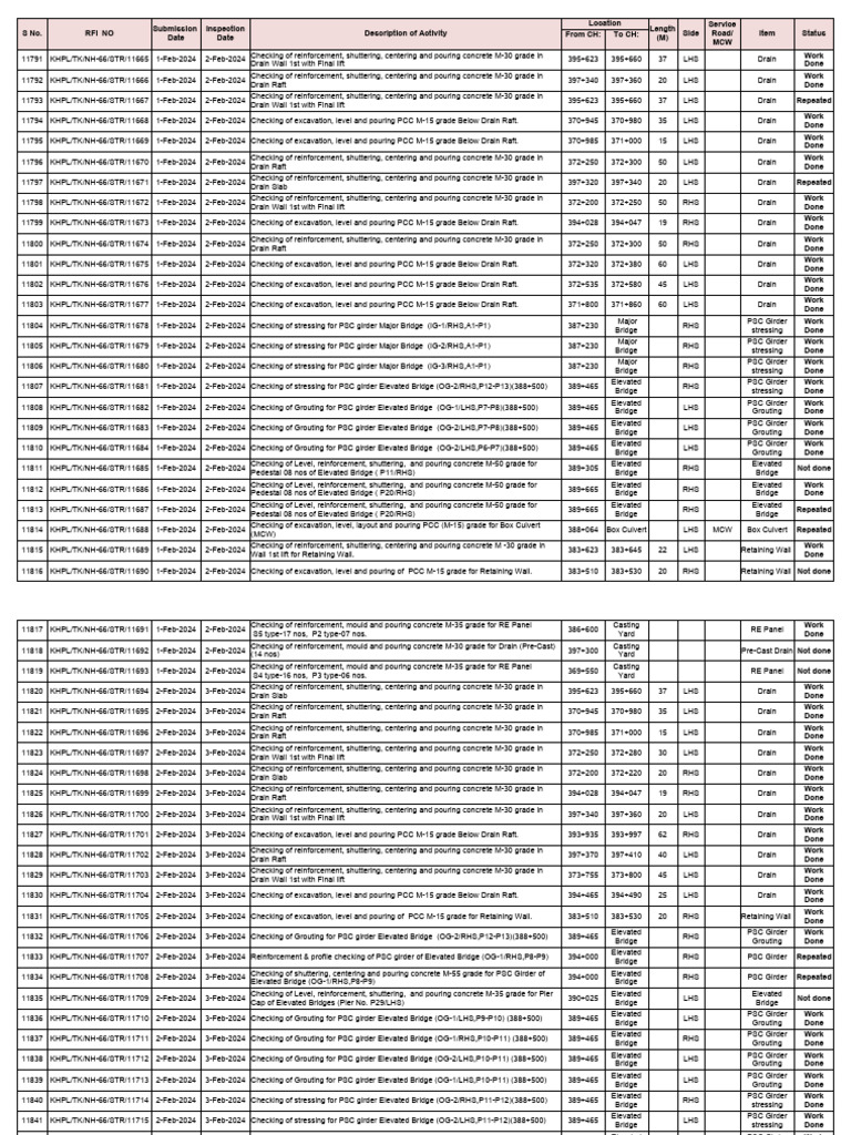STR Rfi As On 14-02-2024 | PDF | Concrete | Architectural Elements