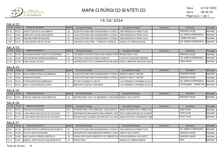 Mapa 15-02-2024 | PDF | Cirurgia