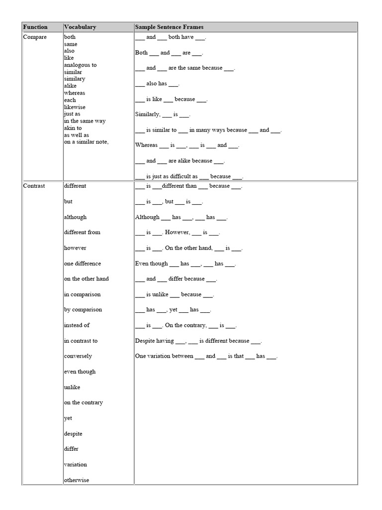 Compare and Contrast Vocabulary Guide | PDF