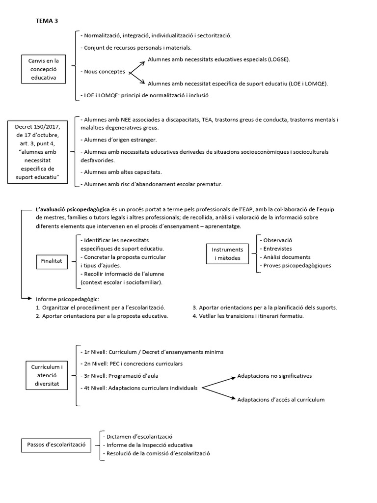 Esquema Tema 3 | PDF