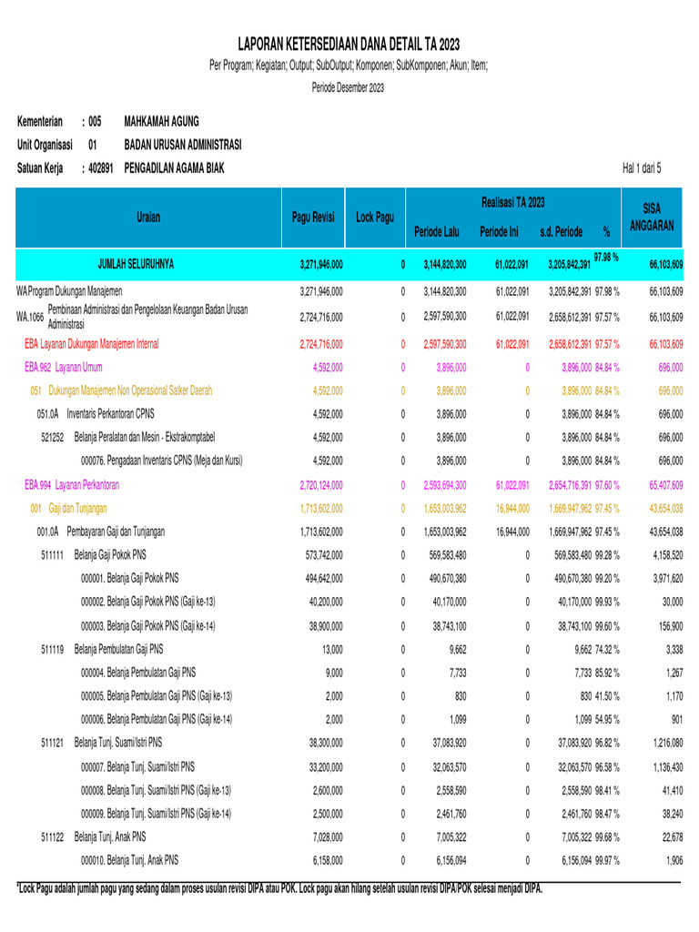 Laporan Fa Detail (16 Segmen) | PDF