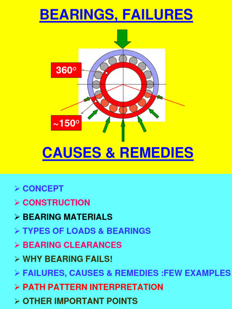Rolling Element Bearing Failures Guide | PDF | Bearing (Mechanical ...