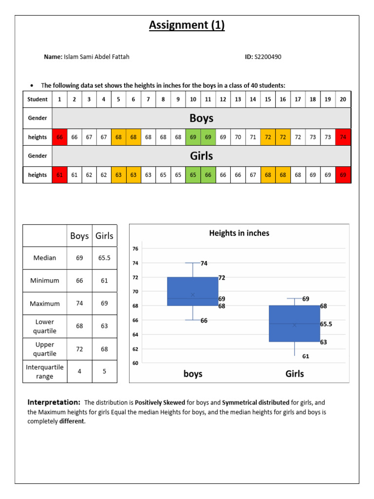 Assignment 1 Islam Box Plot | PDF