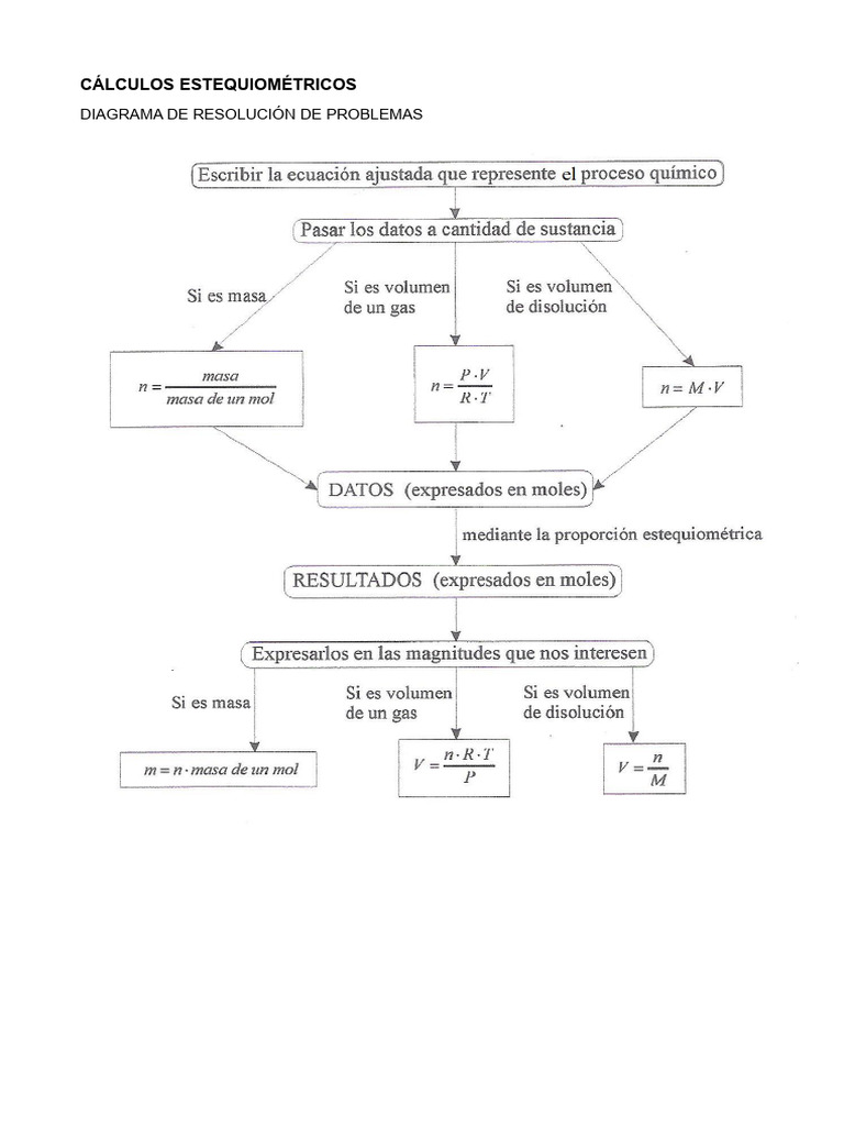Diagrama Cálculos Estequiométricos | PDF