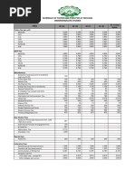 UNO-R Tuition Fees Overview 2024-2025 | PDF | Tuition Payments | Public ...