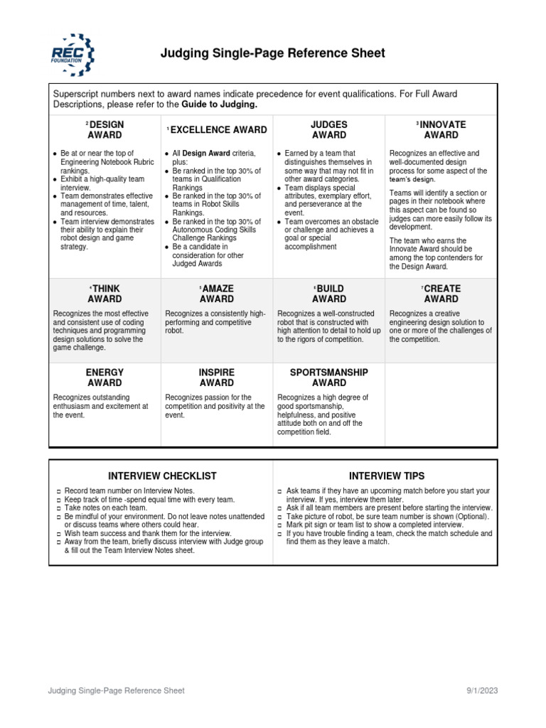 Judging Single Page Reference Sheet | PDF | Psychology | Cognitive Science