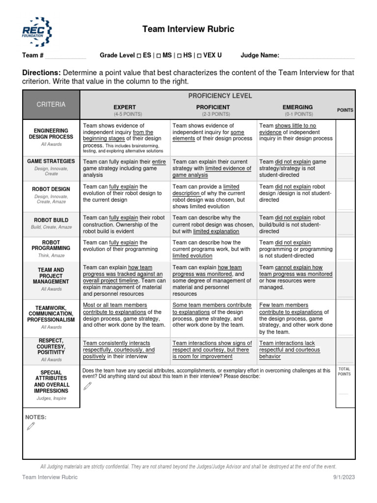 Team Interview Rubric 2 | PDF