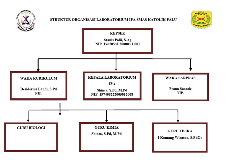 Struktur Org Lab IPA | PDF