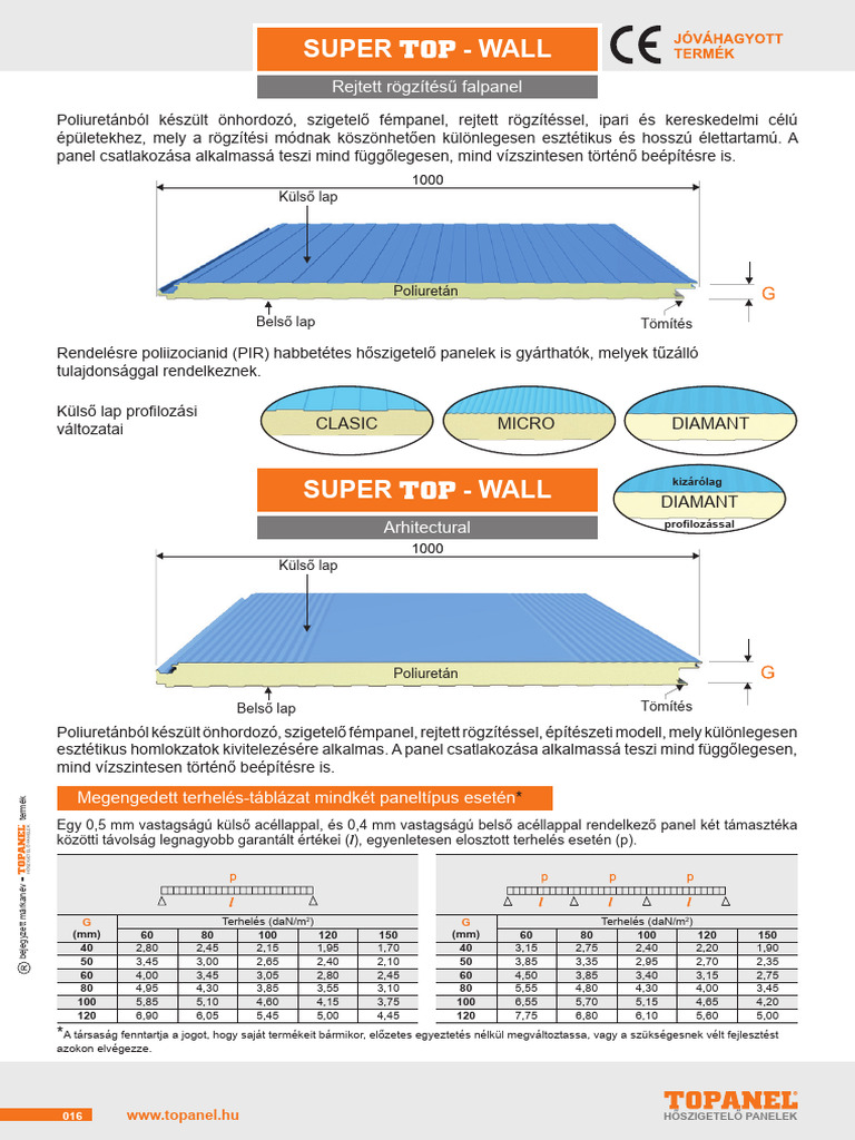 Super Top Wall | PDF