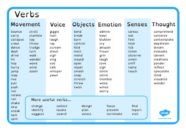T S 170 Verb Word Mat Dyslexia | PDF
