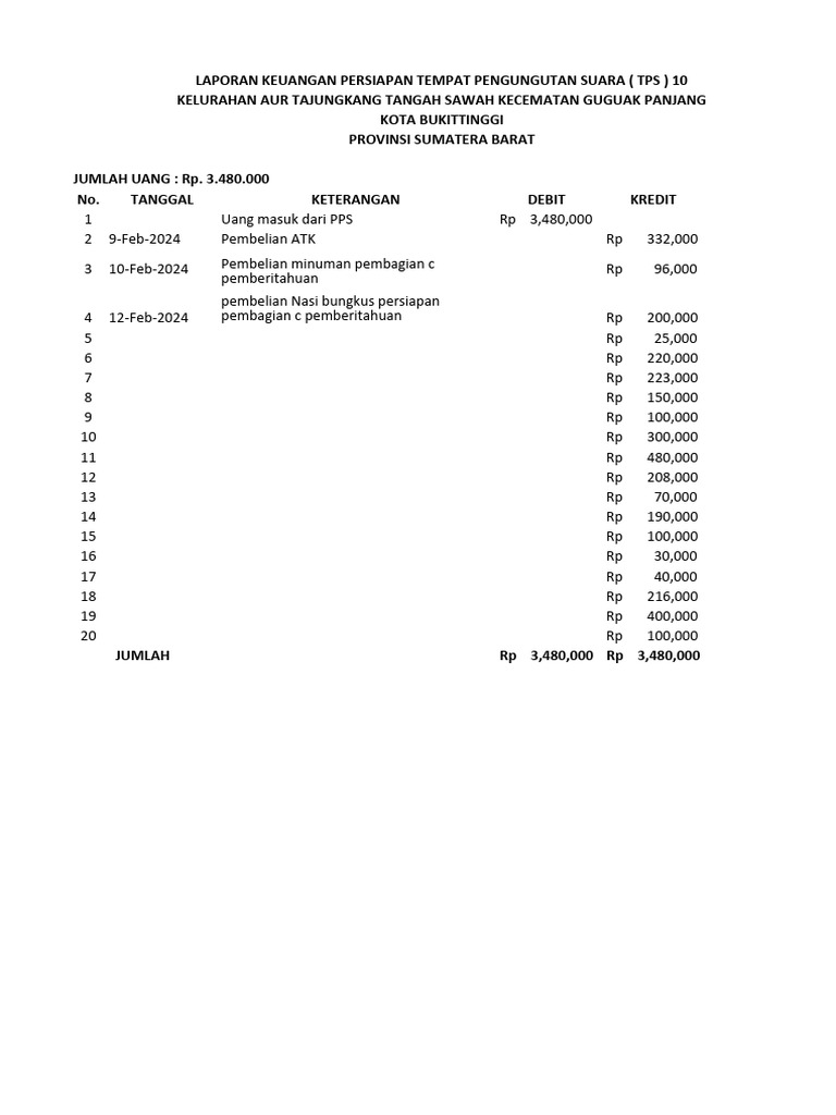 Laporan Keuangan Tps 10 | PDF