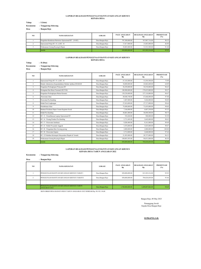 Rekapan Realisasi BKKD 2022 | PDF