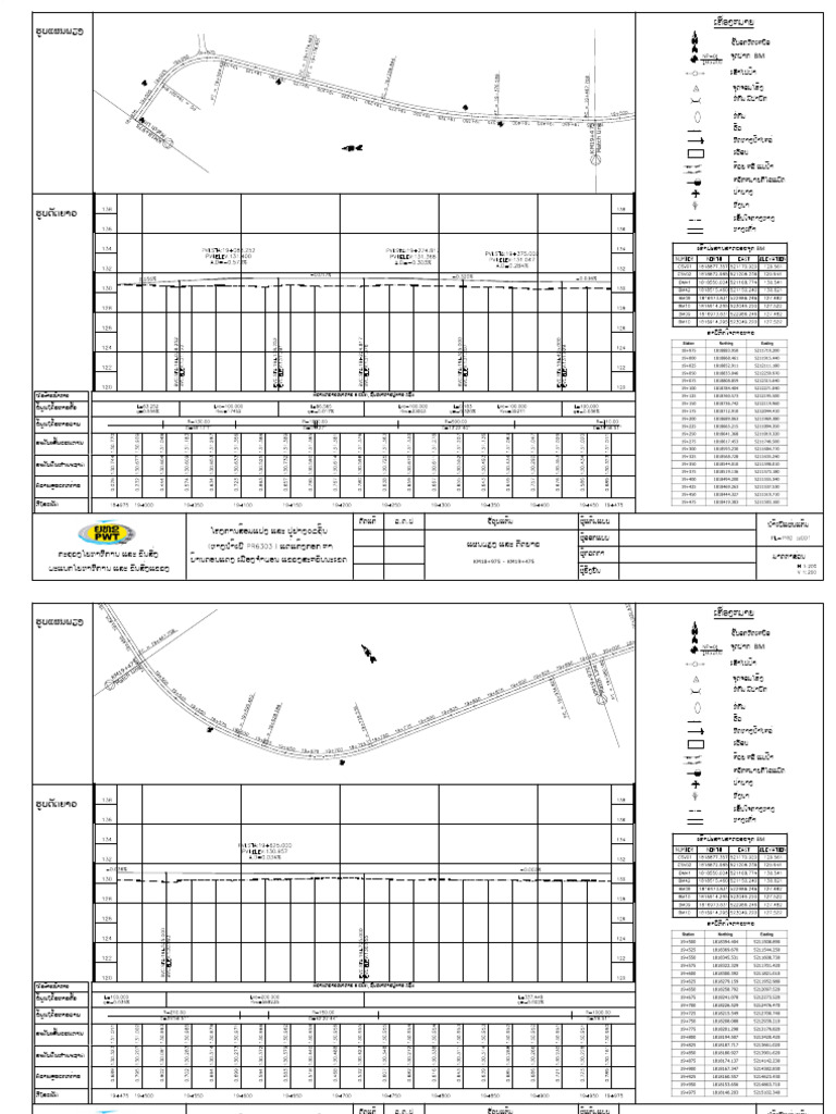 1.Plan&Profile 2019 2022 - OK | PDF
