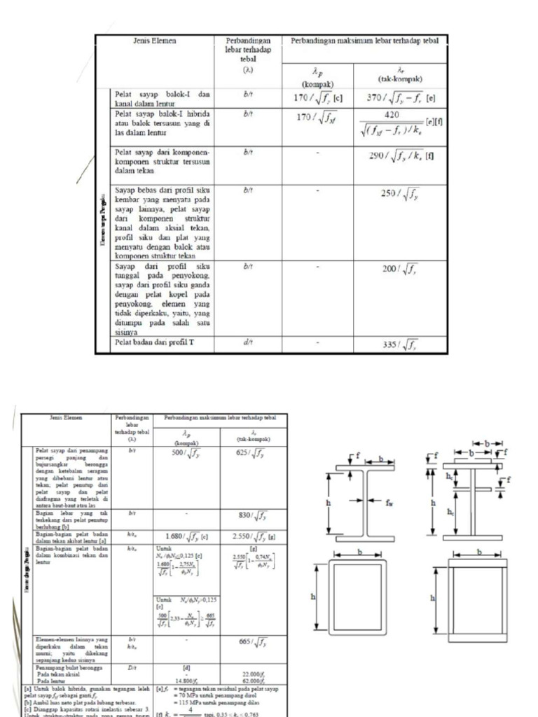 Tabel-Tabel Baja | PDF