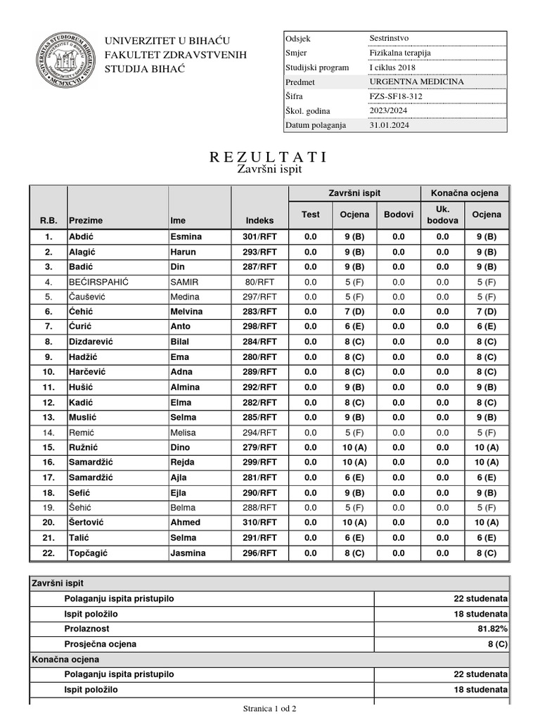 RezultatiIspita FZS SF18 312 | PDF