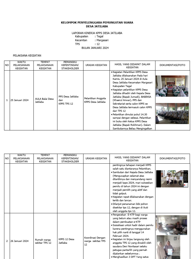 Lapkin Kpps 2024 Tps 12 | PDF
