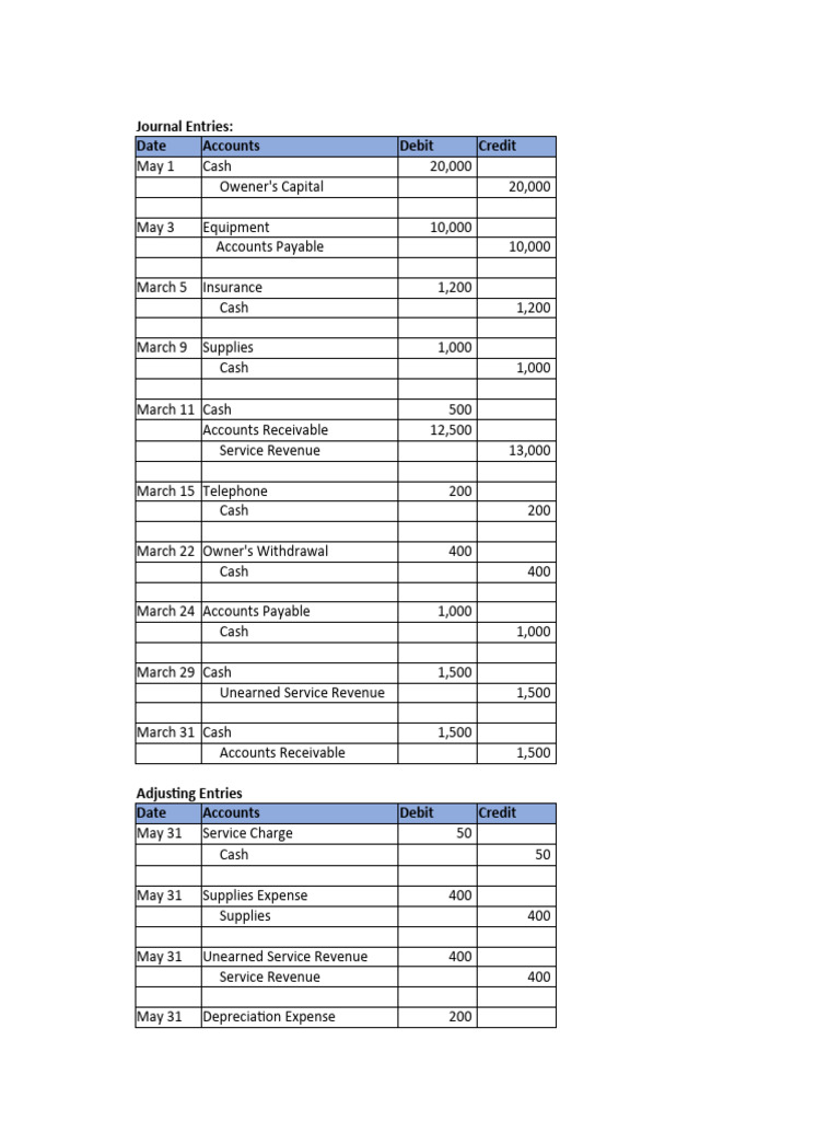 Adjusted Trial Balance | PDF