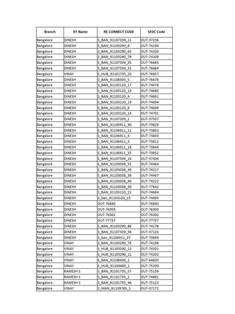 Head Count - Bangalore | PDF