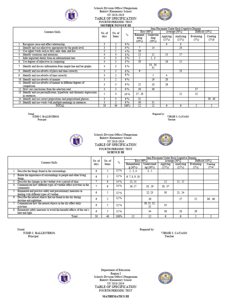 Fourth Periodic Test Specifications 2018-2019 | PDF | Area | Adverb