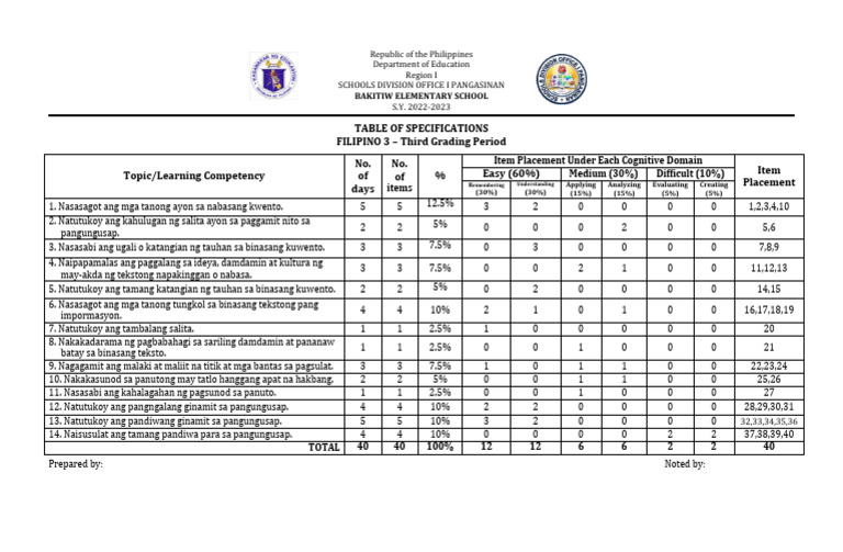 Filipino TOS New 3rd Qtr. | PDF