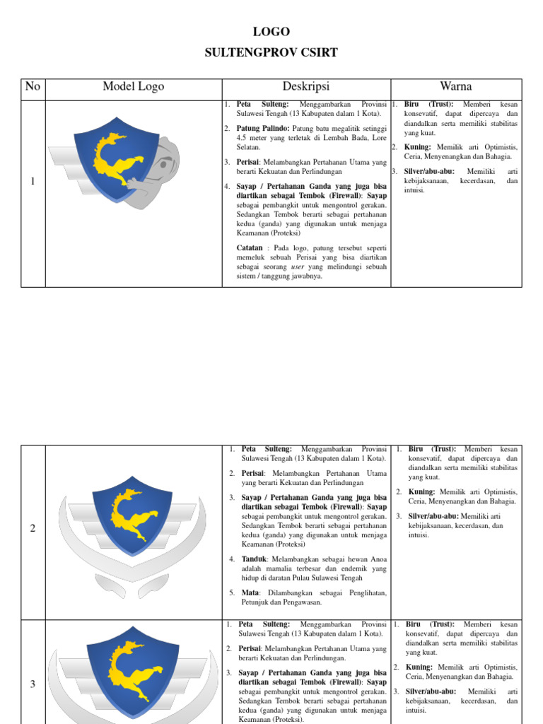 Deskripsi LOGO CSIRT | PDF
