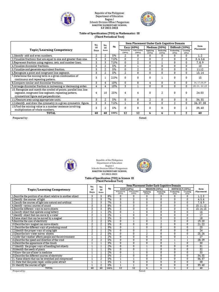 Tos Science, Math MTB | PDF | Cognition | Cognitive Science