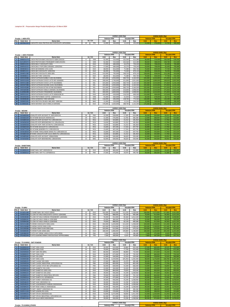 Penyesuaian Harga Produk L-MEN | PDF