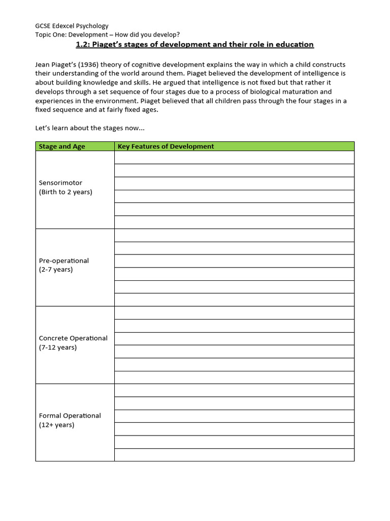 Piaget's Theory of Cog Dev Worksheet | PDF | Schema (Psychology ...