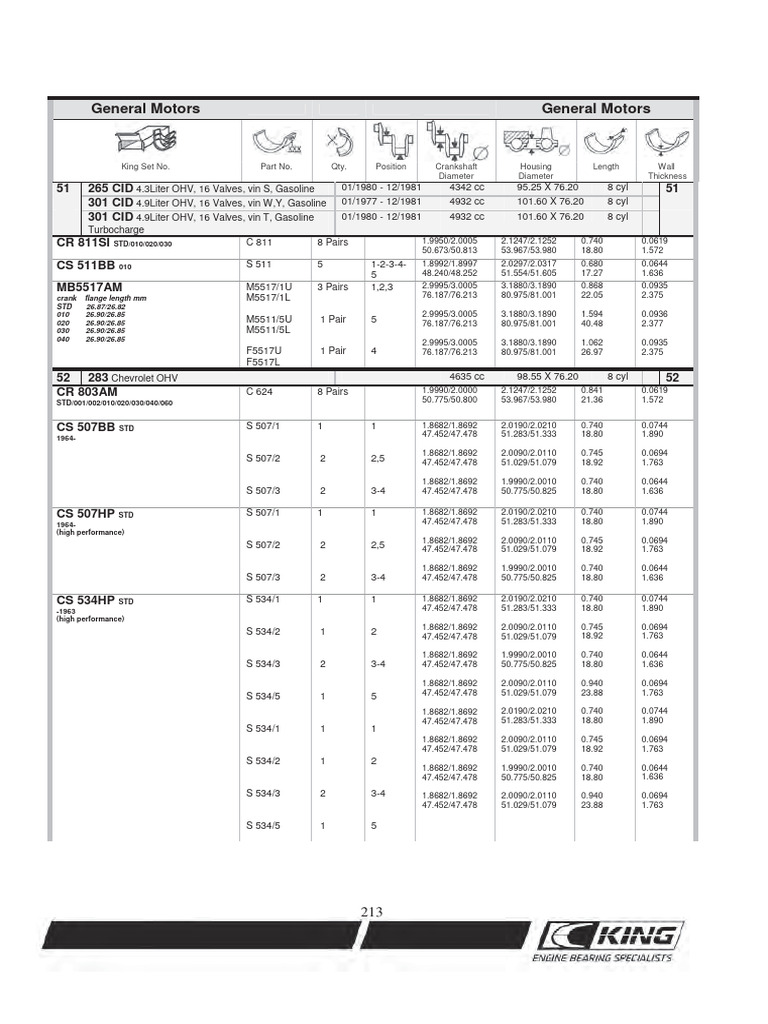 King Catalog for GM Engine Parts | PDF | Rotating Machines | Systems ...