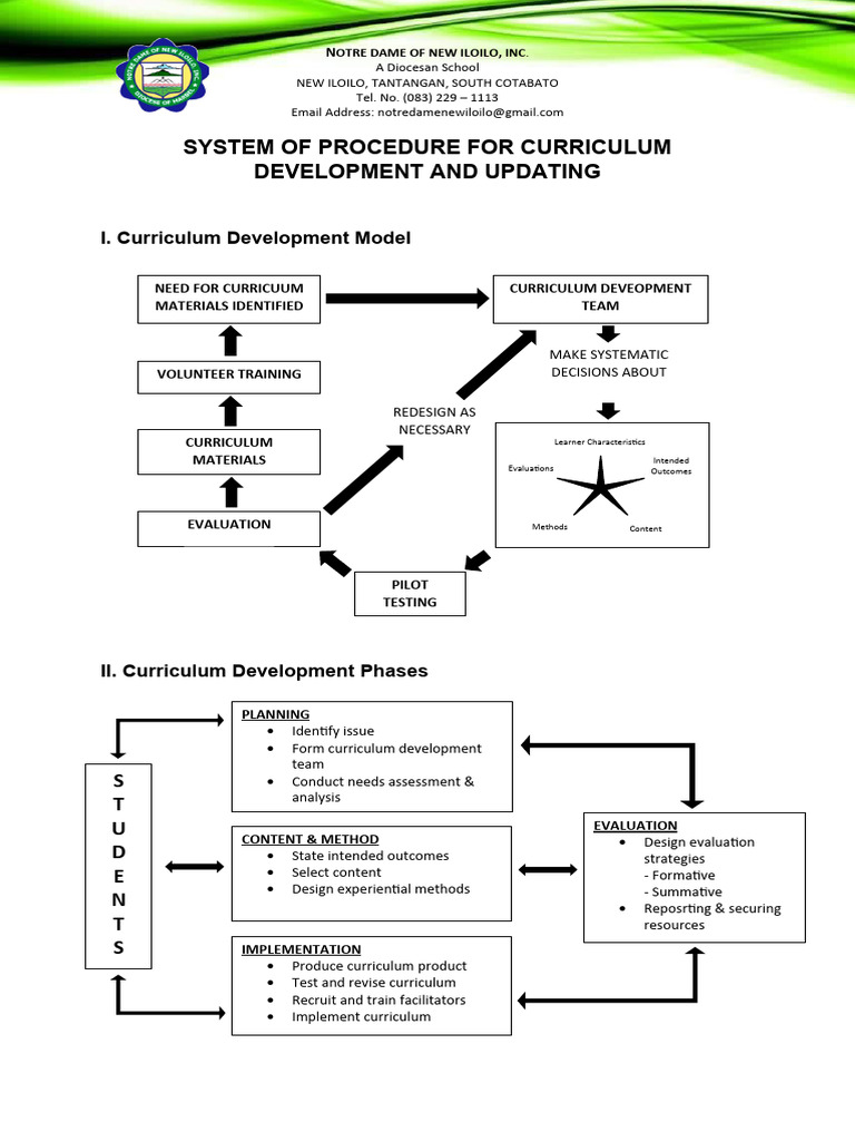 SYSTEM OF PROCEDURE FOR CURRICULUM DEVELOPMENT AND UPDATING | PDF ...