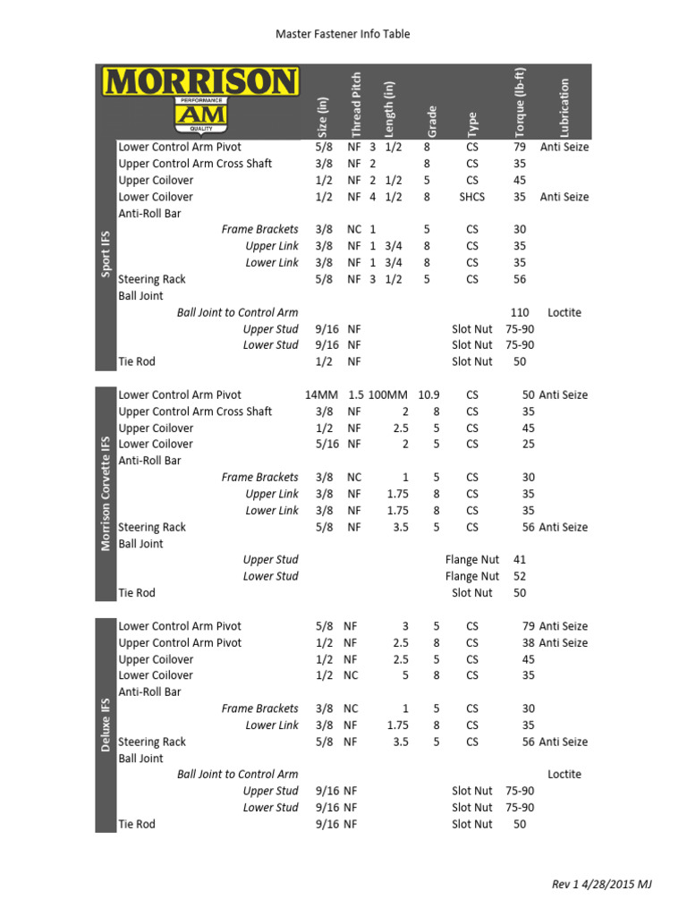 Master Fastener Info Table | PDF | Transport | Vehicles