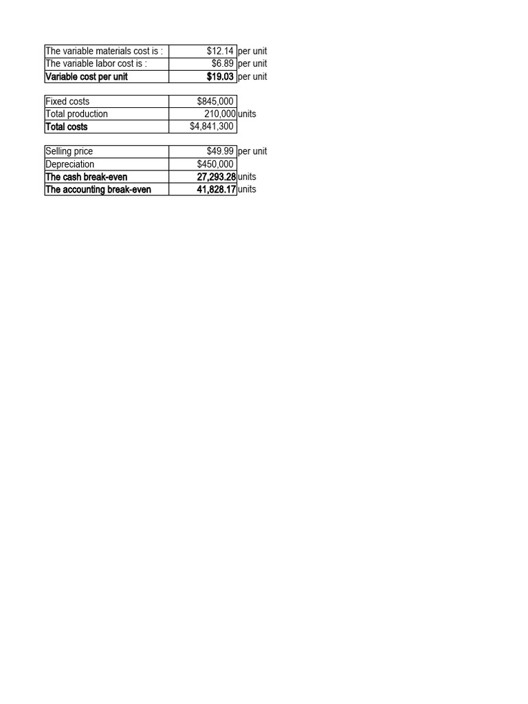 Variable and Fixed Cost Analysis Report | PDF | Net Present Value | Cost