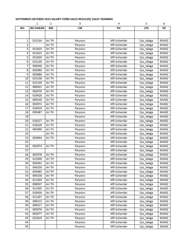 Salary 21 Des - 20 Jan 2024 Cps Talaga | PDF