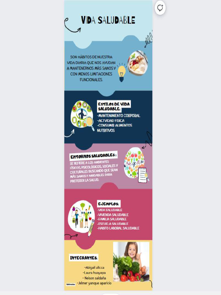 Activ. Vida Saludable Grupo 1 | PDF