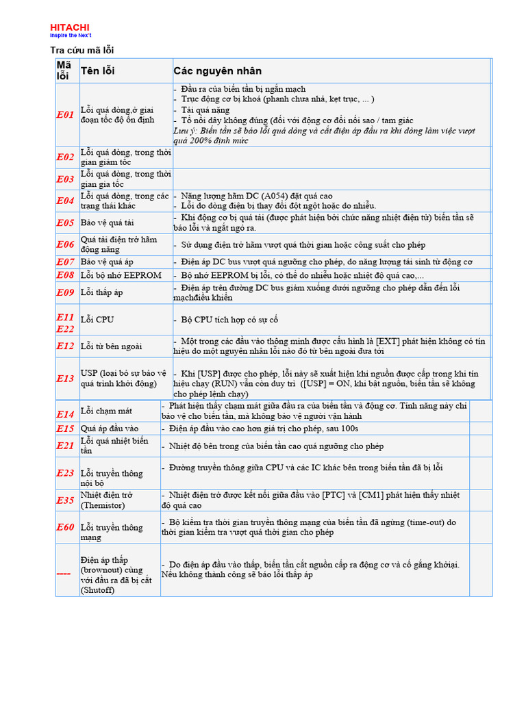 Tra Cuu Ma Loi | PDF